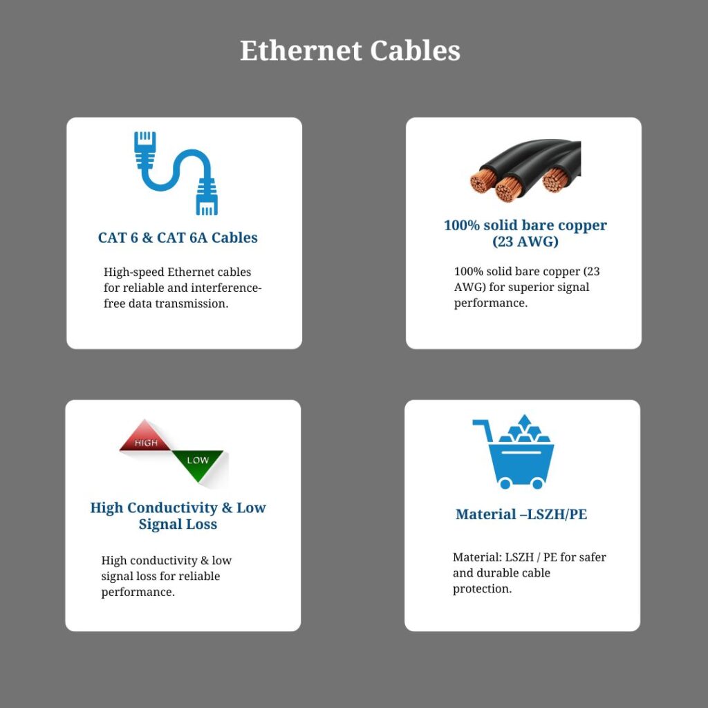 Ethernet Cables for Fast & Secure Networking