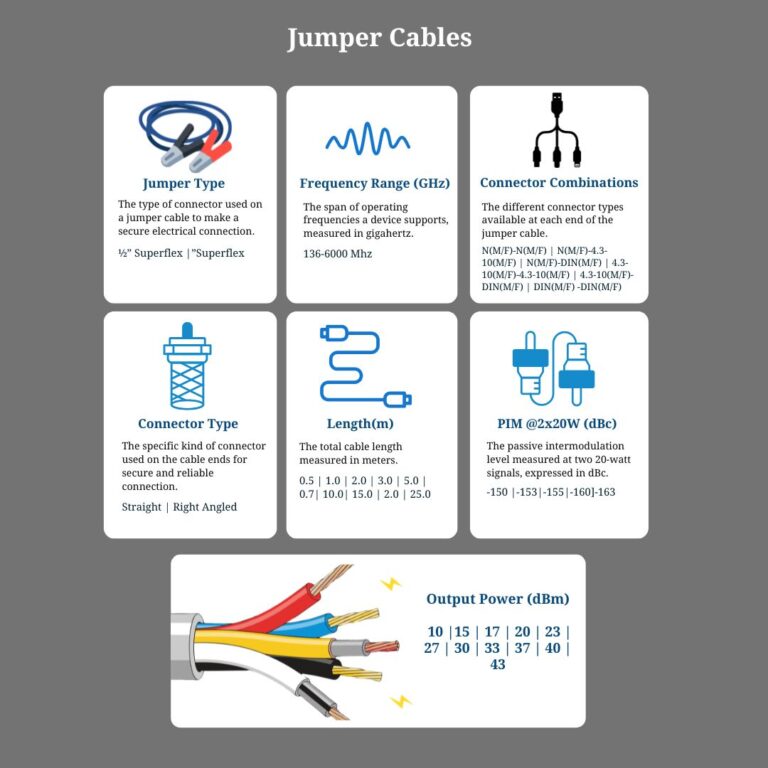 Jumper Cables for Efficient RF & Network Systems
