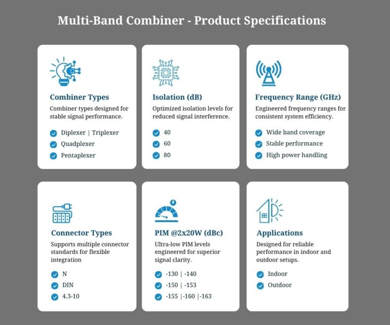 Multi-Band Combiner - Aegotel Technology