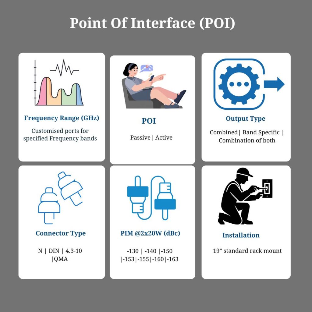 POI (Point of Interface) for DAS Signal Integration
