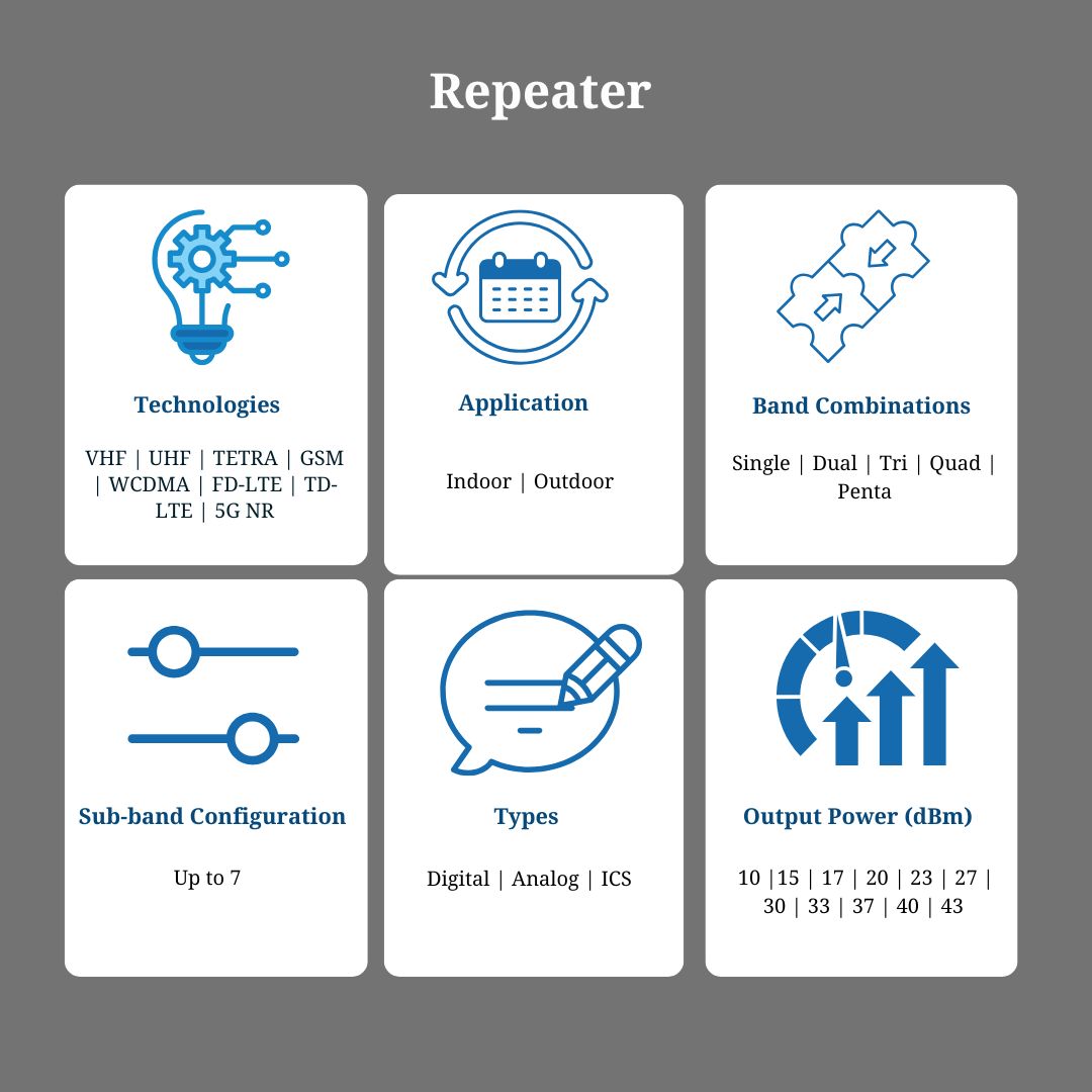 Signal Repeater for Enhanced Network Coverage