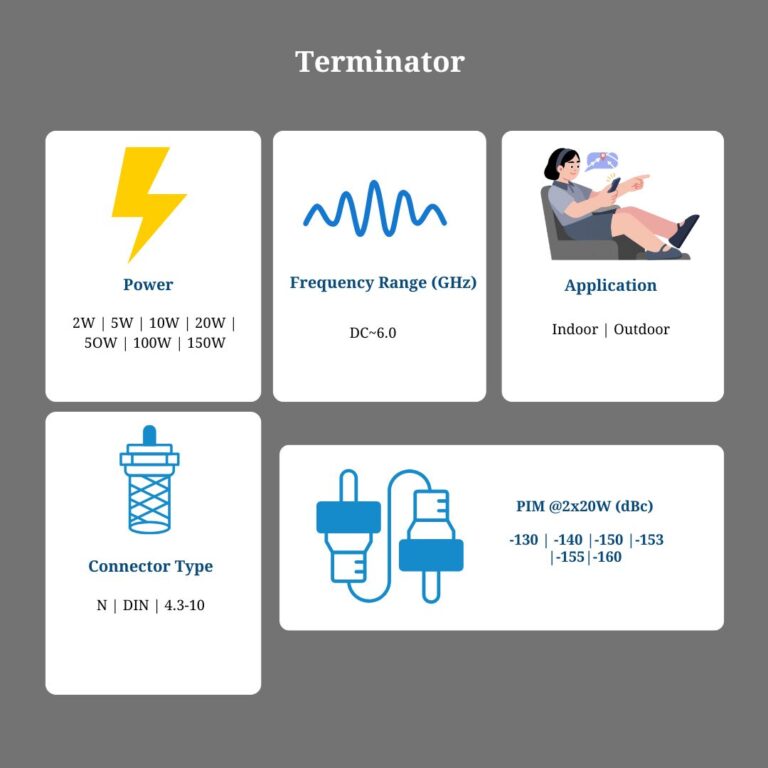RF Terminator for Network Signal Stability